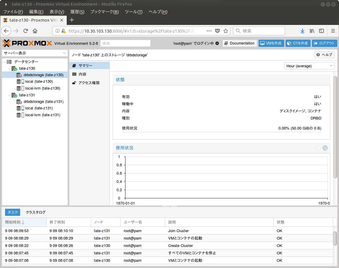 Proxmox VE で DRBD を使用した仮想環境 | DRBD Tech Info