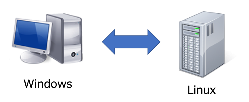 WindowsでDRBD | DRBD Tech Info