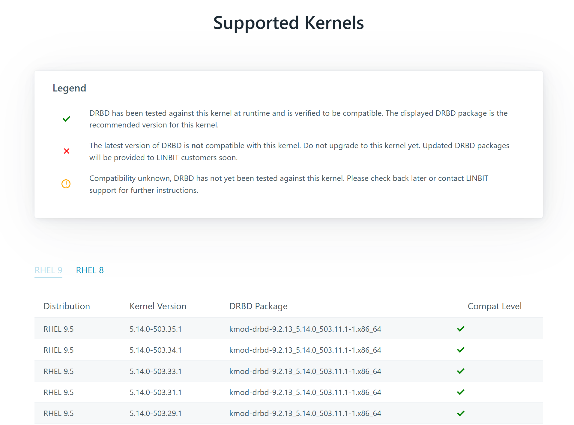 DRBDのkmod-drbdパッケージと対応環境の確認 | DRBD Tech Info